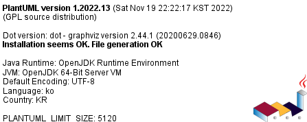 PlantUML A-Z | plantuml-markdown-guide