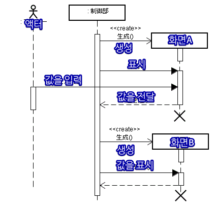PlantUML A-Z | plantuml-markdown-guide